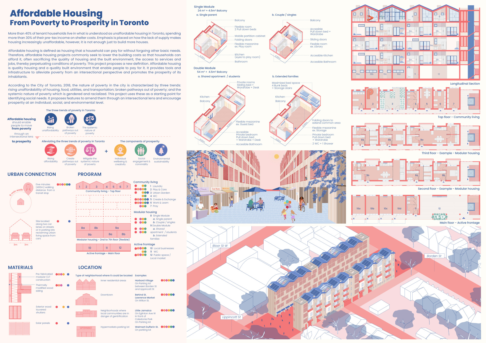 Toronto Affordable Housing Challenge Competition Winners